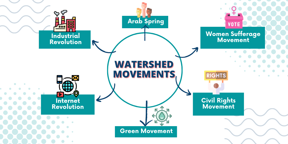 Watershed Movements: Pivotal Moments That Shaped History - VALUEVERSITY